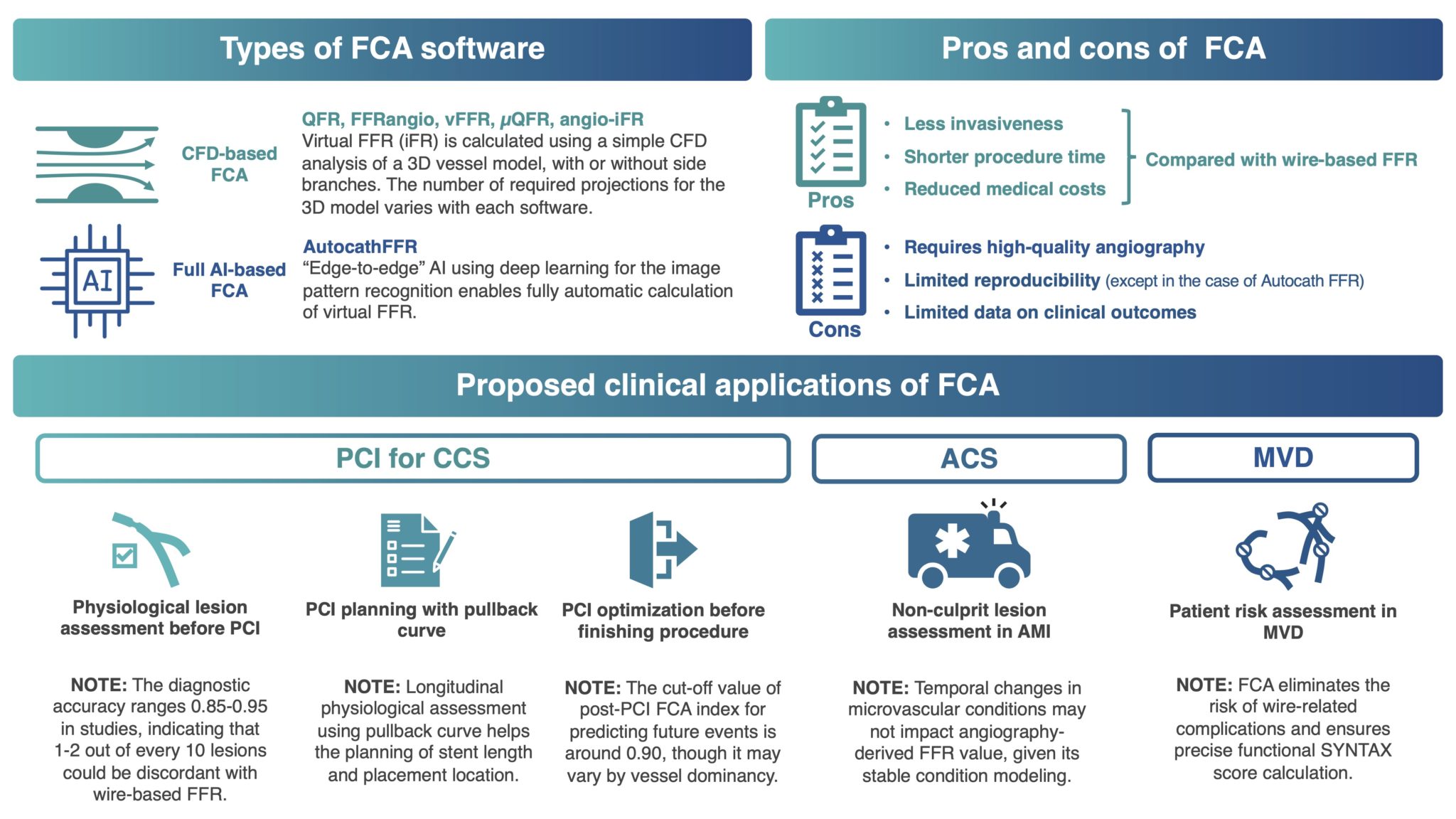 当センターの浅野医師と大野医師が著者として参加：新しい冠動脈血流評価「invasive functional coronary ...